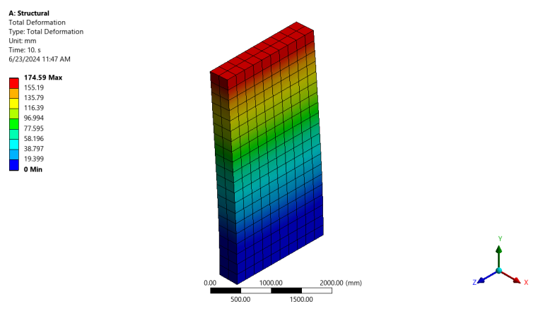 Plate Oscillation Two-way FSI CFD Simulation, ANSYS Fluent Training