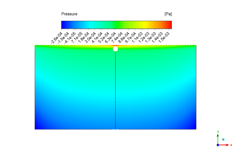 Natural Convection From Heated Cylinder CFD: Fluent Validation