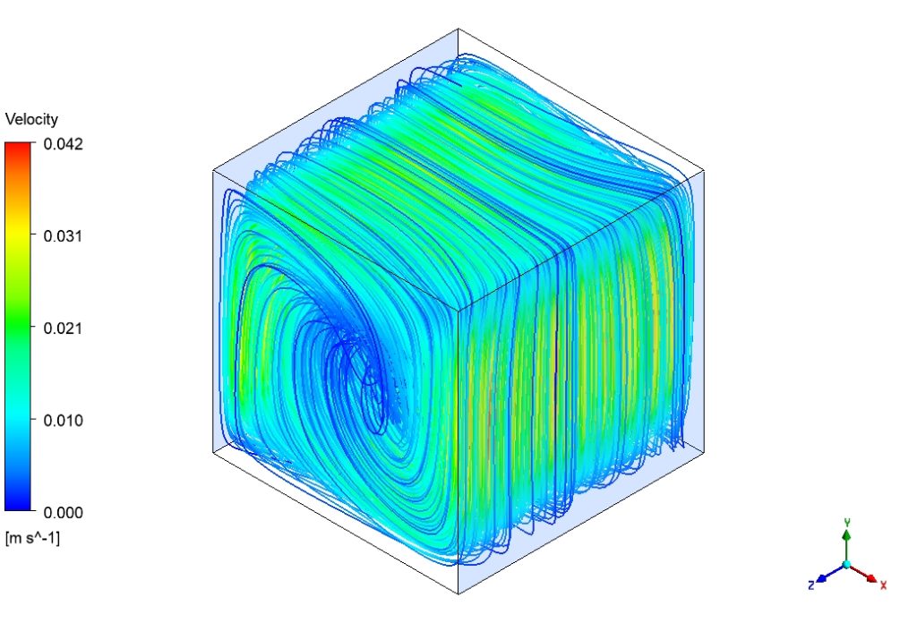 Natural Convection With Surface Radiation: CFD Validation & Fluent ...