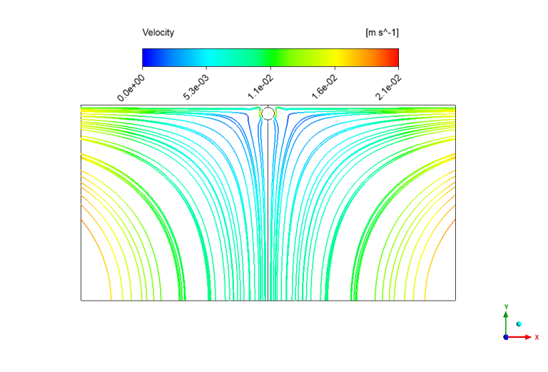 Natural Convection From Heated Cylinder CFD: Fluent Validation
