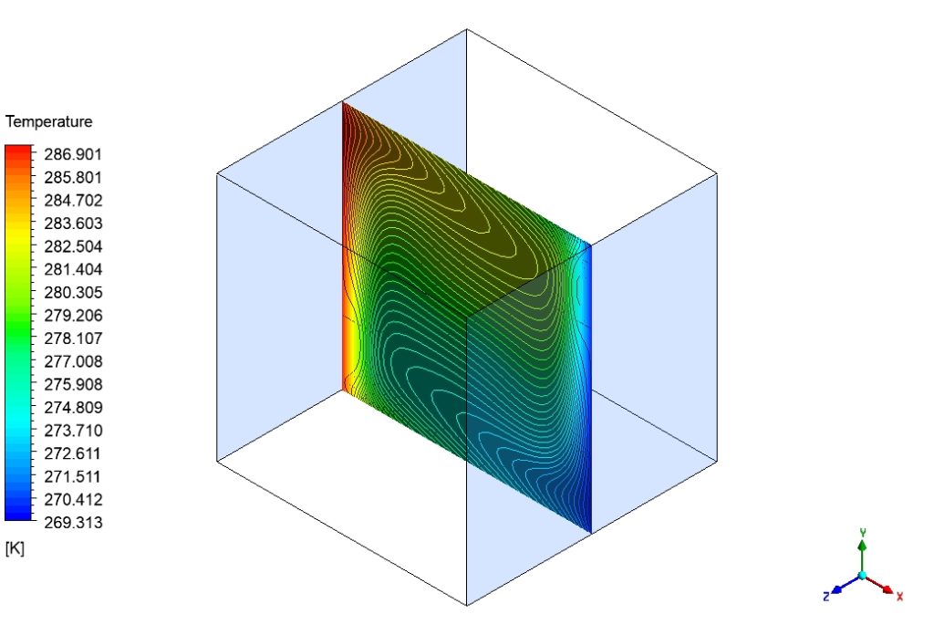 Natural Convection With Surface Radiation: CFD Validation & Fluent ...