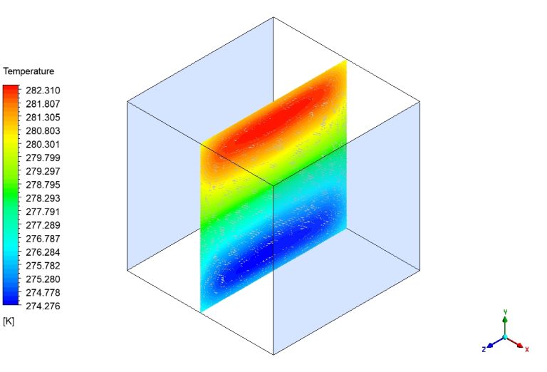 Natural Convection With Surface Radiation: CFD Validation & Fluent ...