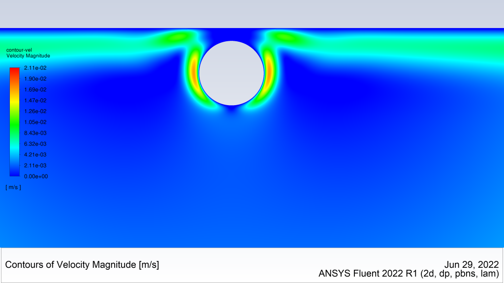 Natural Convection From Heated Cylinder CFD: Fluent Validation