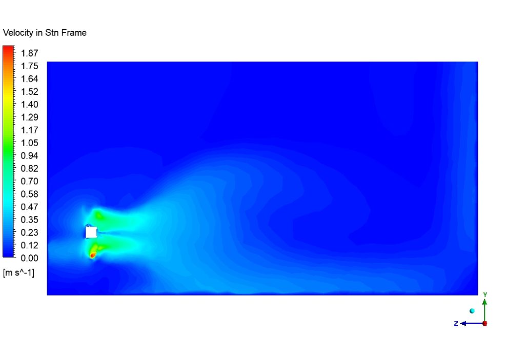 Wastewater Sewage Mixer CFD: MRF Fluent Analysis
