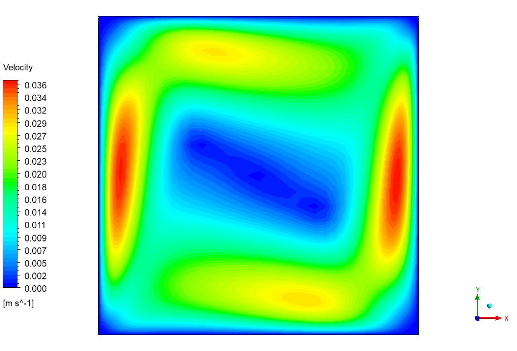 Natural Convection With Surface Radiation: CFD Validation & Fluent ...