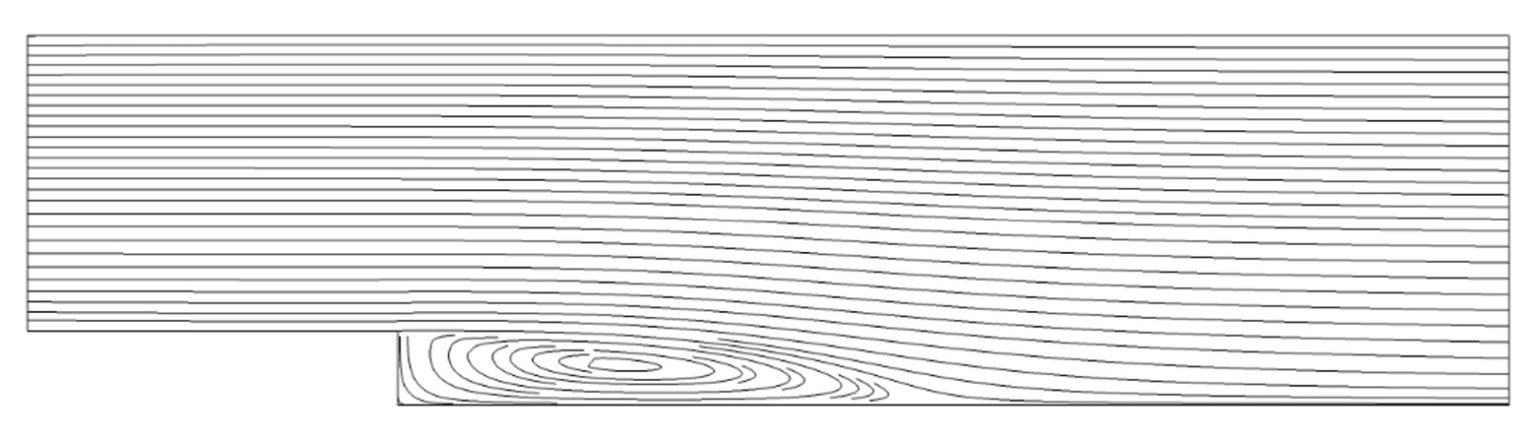 What is Large Eddy Simulation (LES) in CFD?