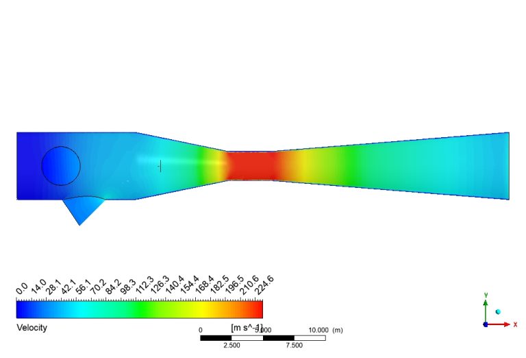 Ejector-Diffuser System CFD: Simulating Supersonic Flow and Shock Waves ...