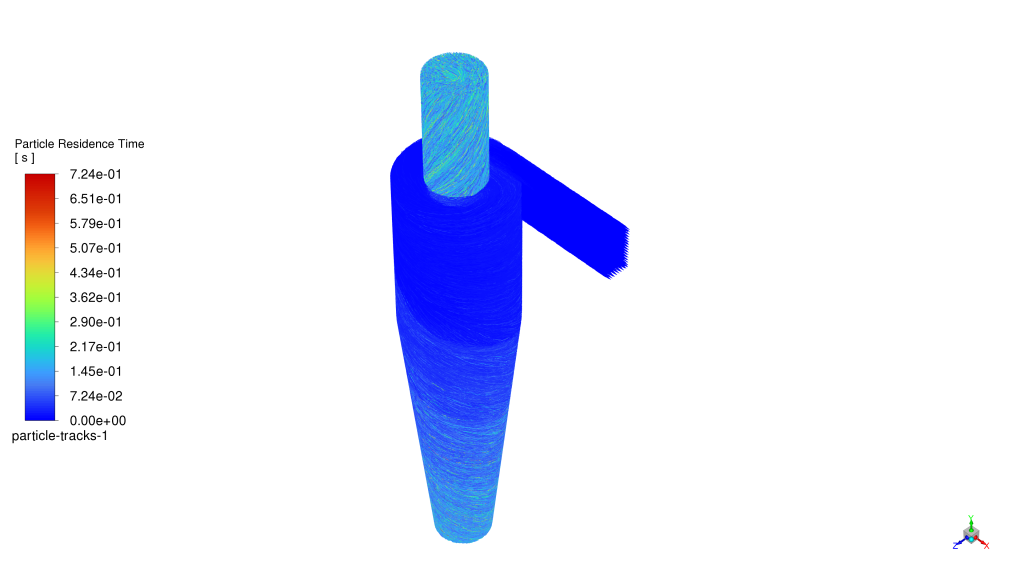 Cyclone CFD Simulation Using DPM: A Fluent VALIDATION Guide | CFDLAND