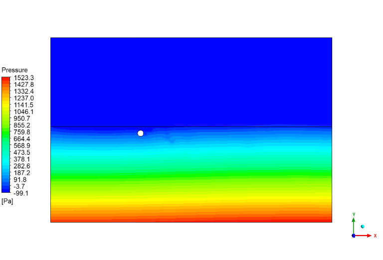 Free-surface Waves CFD: A Fluent VOF Model Tutorial | CFDLAND