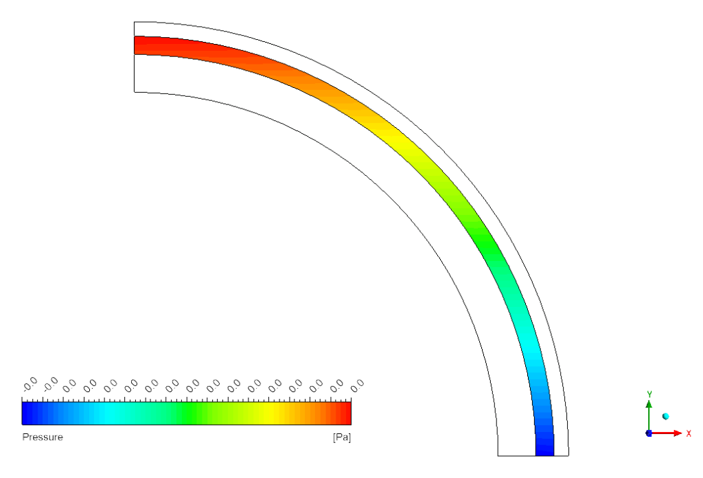 Sun Irradiation on Human Skin: A Fluent CFD VALIDATION Study | CFDLAND