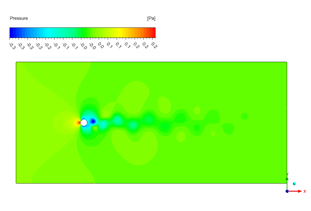 Vortex Shedding of a Grooved Cylinder: A Fluent CFD Analysis | CFDLAND