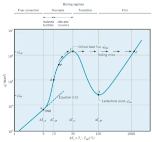 Boiling Simulation in ANSYS Fluent: Complete Guide | CFDLAND