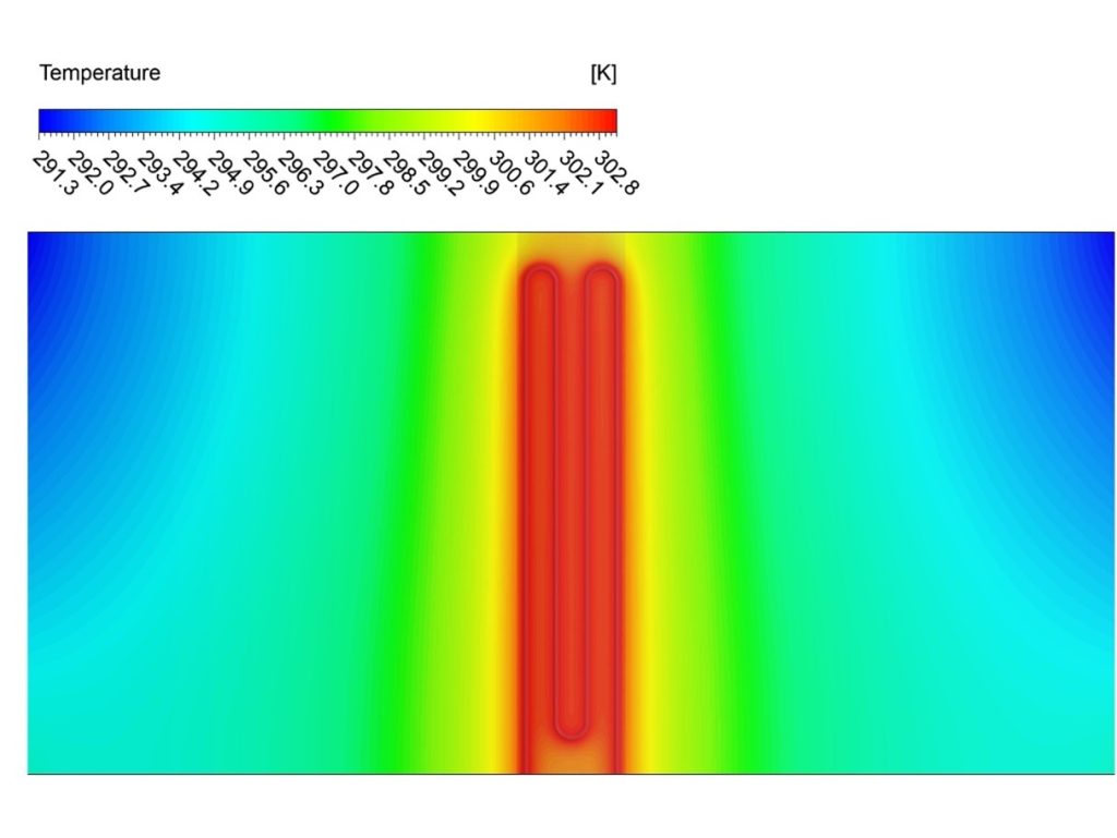 Geothermal Heat Exchanger CFD Simulation, ANSYS Fluent Training | CFDLAND