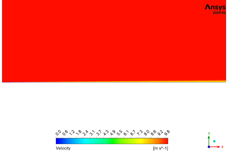Flat Plate Boundary Layer CFD: Validating CFD Against the Blasius ...