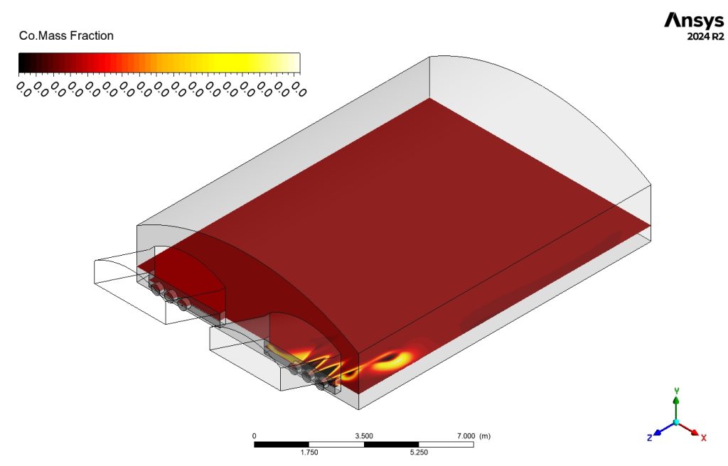 Glass Melting Furnace CFD Simulation, ANSYS Fluent Training | CFDLAND