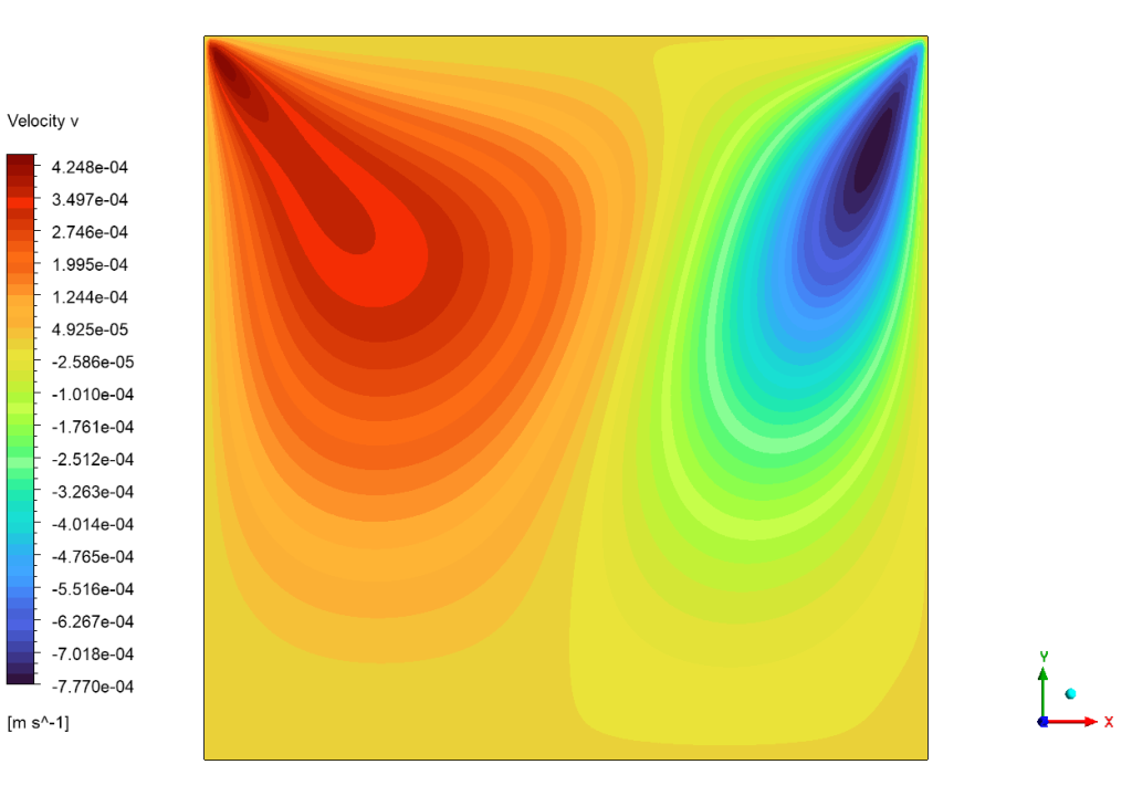 Lid-Driven Cavity CFD: A FREE Fluent Tutorial for Benchmark Validation ...
