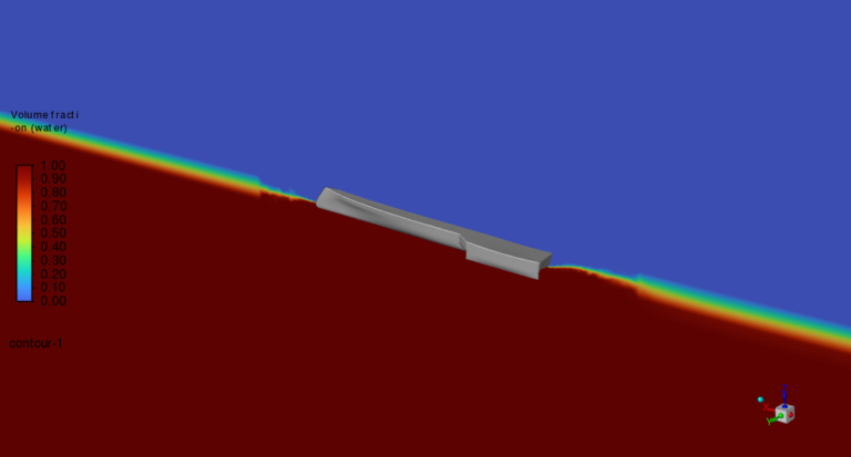 Floating Boat on Water CFD Simulation Using Dynamic Mesh - ANSYS Fluent ...