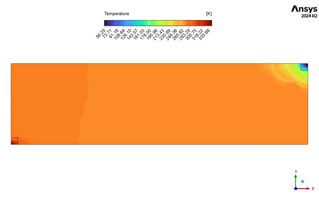 Heterogeneous Thermal Conductivity: A Fluent CFD Simulation with UDF ...