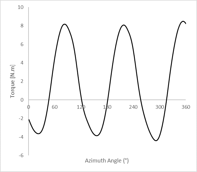 Helical Wind Turbine CFD: A Fluent Tutorial on Aerodynamic Performance ...