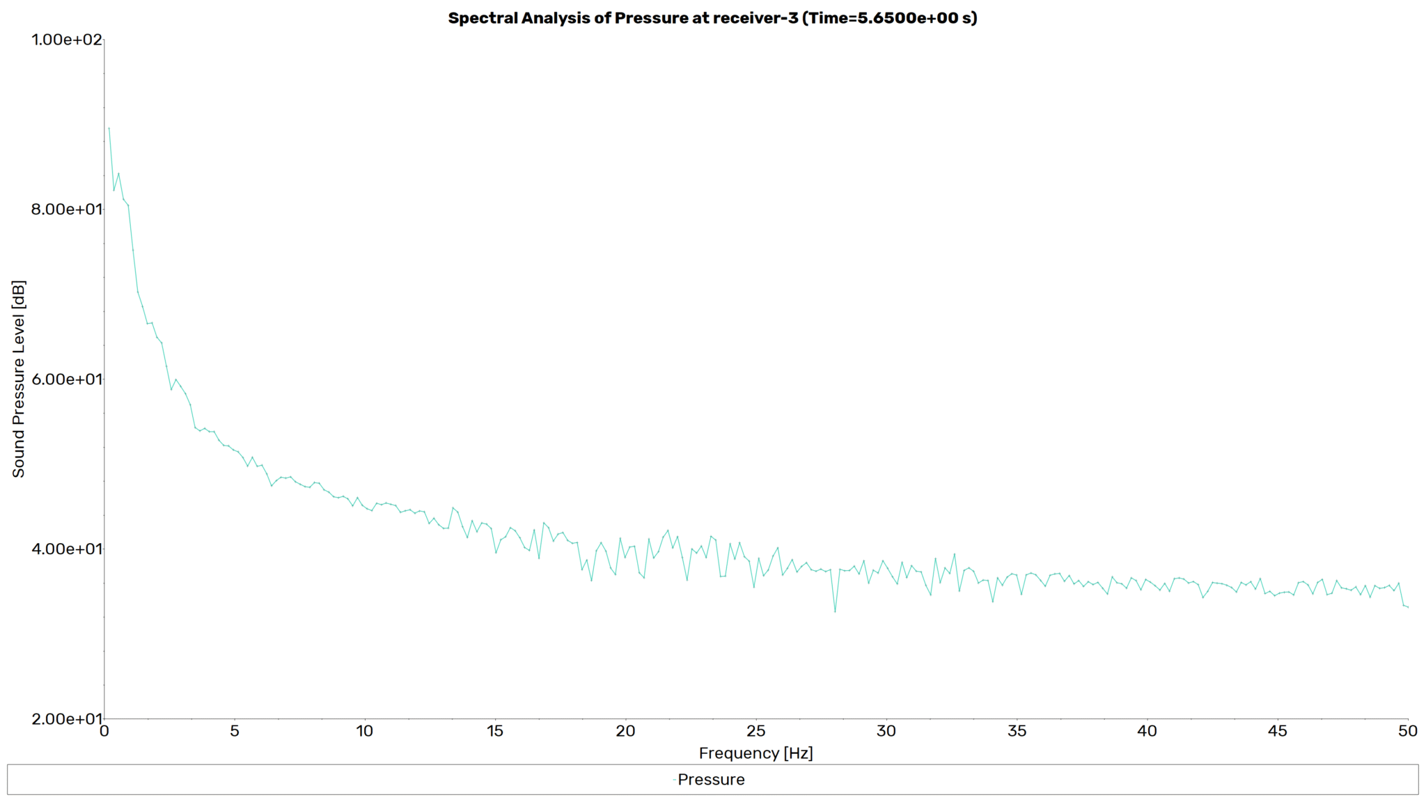 Acoustic Models in ANSYS Fluent: A Practical Guide | CFDLAND