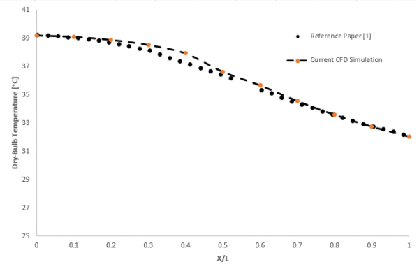 DPM Injection Types in ANSYS Fluent - Direct Methods | CFDLAND
