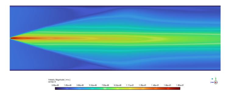DPM Injection Types in ANSYS Fluent - Direct Methods | CFDLAND