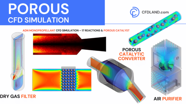 Porous Media Simulation in ANSYS Fluent: The Ultimate Guide | CFDLAND