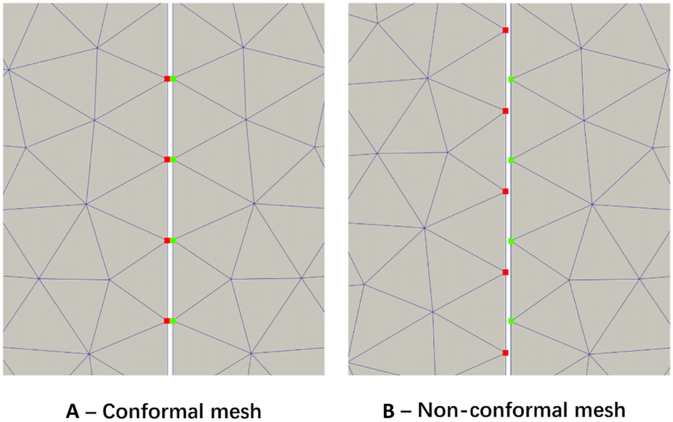 What is an Interface in ANSYS Fluent? | CFDLAND