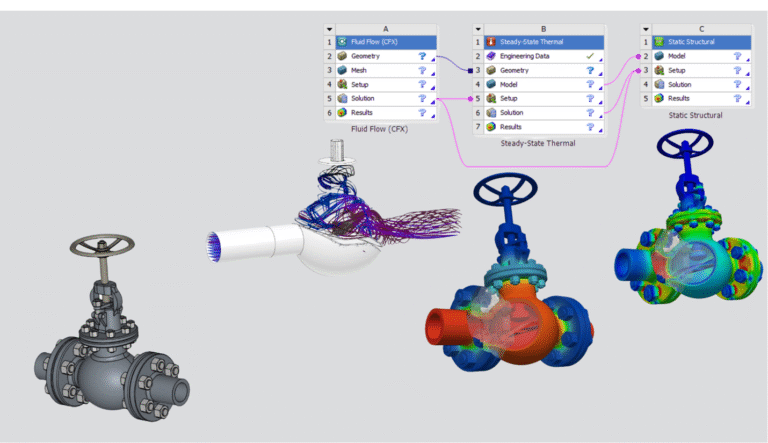 ANSYS Workbench CFD Tutorial: A Beginner's Guide to Fluid Simulation ...