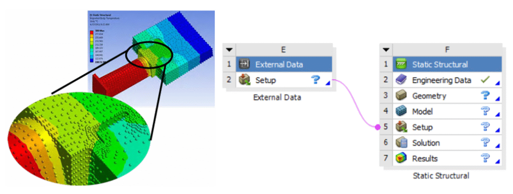 Complete Guide to Fluid-Structure Interaction (FSI) in ANSYS Fluent ...