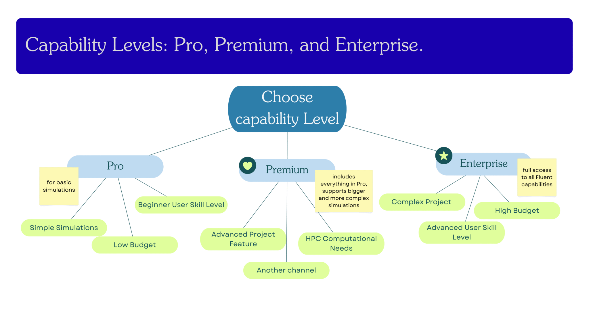ANSYS Fluent Capability Levels: A Full Guide to Choosing the Best ...