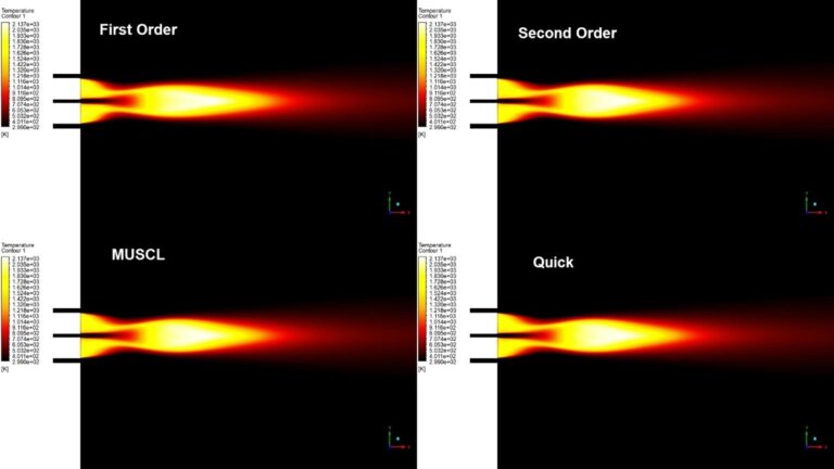 Discretization of Equations in CFD Solver: A Detailed Guide to First ...