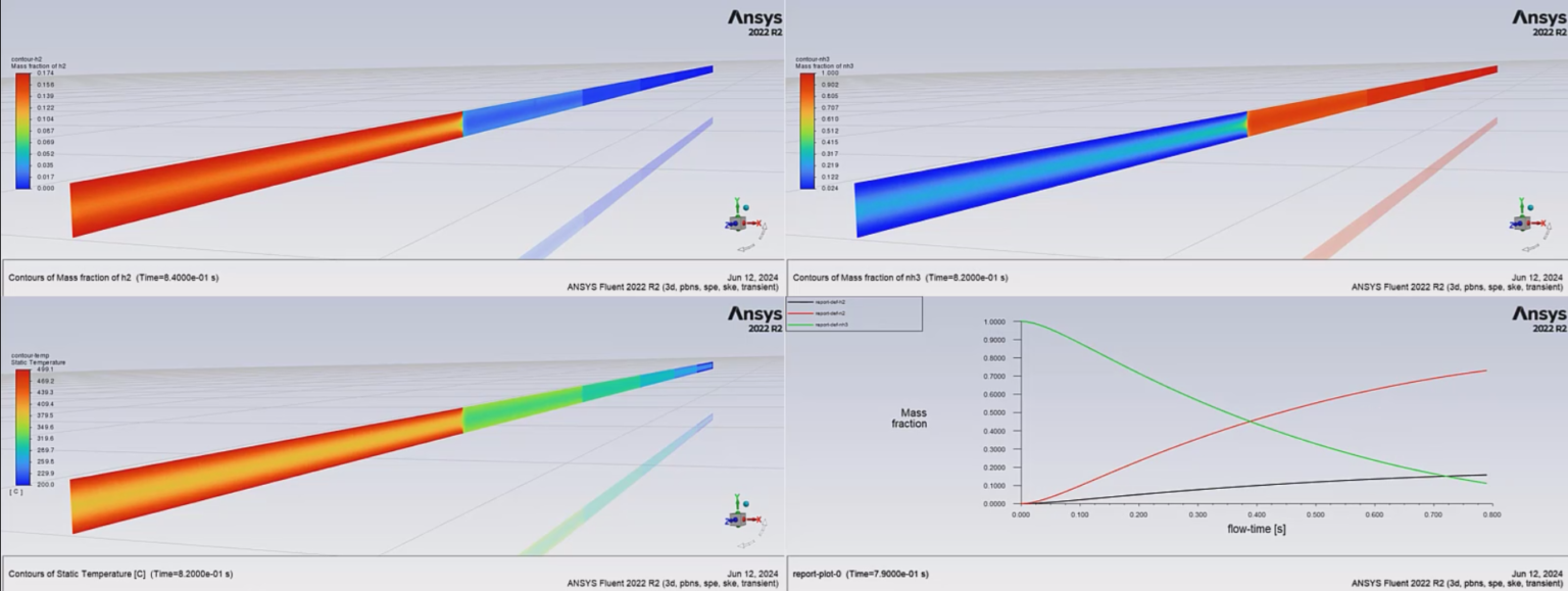 Ammonia Cracking CFD Simulation: Hydrogen Production Fluent Tutorial
