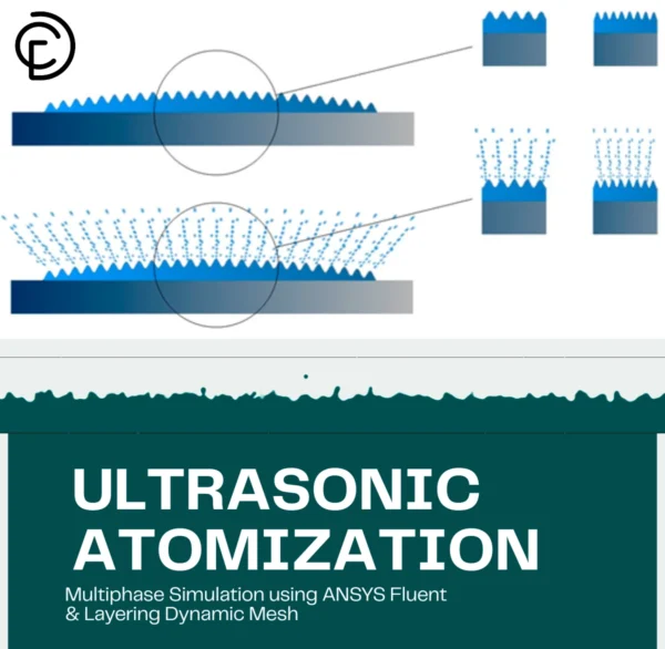 Ultrasonic Atomization CFD Analysis: Fluent Dynamic Mesh Tutorial