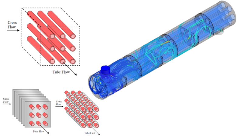 LMTD vs. ε–NTU Method for Heat Exchanger Analysis: Comprehensive Guide ...